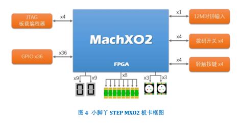 stepfpga [小脚丫step开源社区]