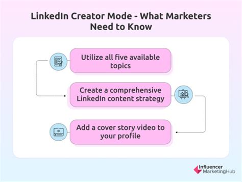 How To Use LinkedIn Creator Mode The Ultimate Guide