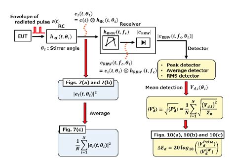 schematic of detector response in em disturbance measurements using rc