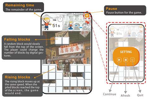 Description Of The Game Interface Design Download Scientific Diagram