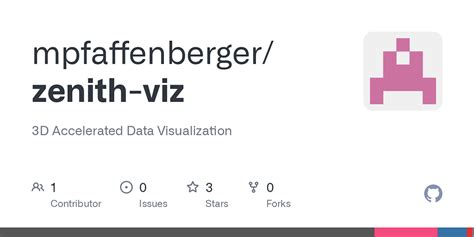 Using Glfw In A Python Project With Pybind11 Share Glfw