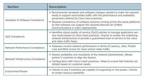 What To Expect Collaboration Network Readiness Assessment Uc And Cc