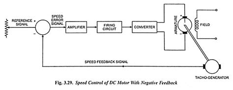Speed Control Of Dc Motor Using Feedback Loop Eeeguide