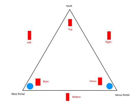 Seeing A Lot Of Over Complicated Atheon Oracle Maps These Simple And Unique Callouts Worked
