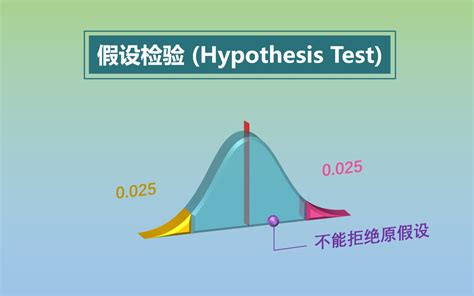 统计学与质量013 假设检验必要性 原理 显著性水平 原假设与备择假设（无bgm版） 哔哩哔哩 Bilibili