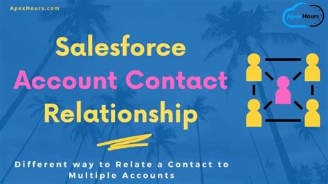 Salesforce Account Contact Relationship Apex Hours