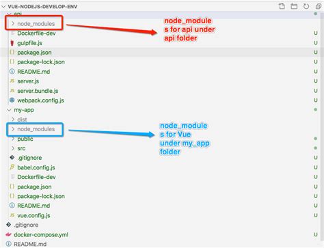 Development Environment Setup Vuejs Nodejs — Javascript Version By Bhargav Bachina Bachina