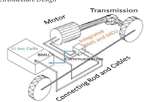 Figure 4 From Integrated Of Bms And Mcu Architecture For L1 L2 And L3