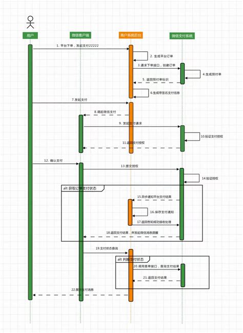 流程图时序图 Lionote