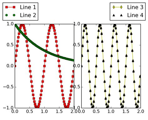Figure — Matplotlib 131 Documentation