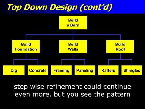 Visual Problem Solving Lecture Pptx Computing Technology