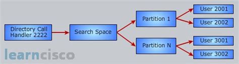 Unity Connection Features Learncisco Net