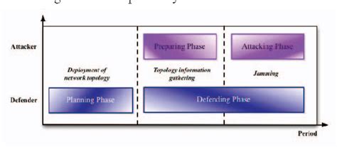 figure 1 from maximization of wireless mesh networks survivability to