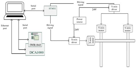 Research On A Near Field Millimeter Wave Imaging Algorithm And System