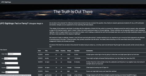 github cdoherty15 ufos module 11 ufo sightings with javascript