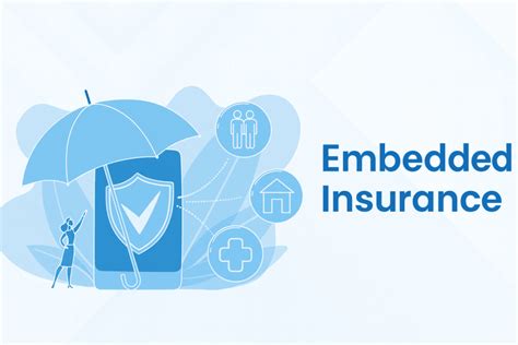 Embedded Insurance Explained Why Every Platform Should Care