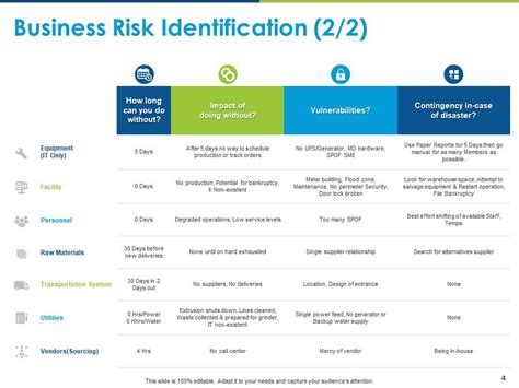 Business Risk Analysis Powerpoint Presentation Slides Presentation