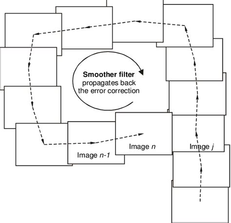 15 arbitrary mosaic describing a rectangular trajectory in the xy