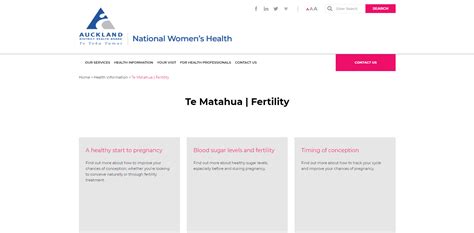 Fertility And Sexuality Aya Cancer Network Aotearoa