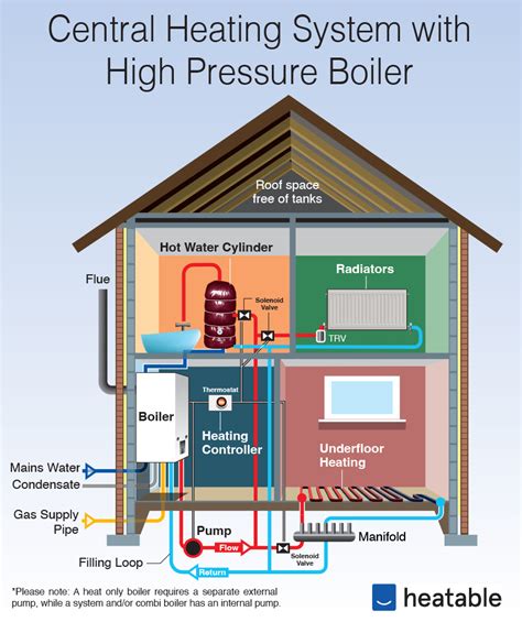 Boiler Piping Diagram ToranBetsy
