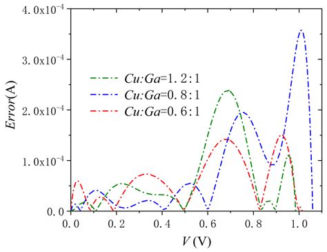 An Analytical Algorithm For Extracting Model Parameters In A Lumped Parameter Equivalent Circuit