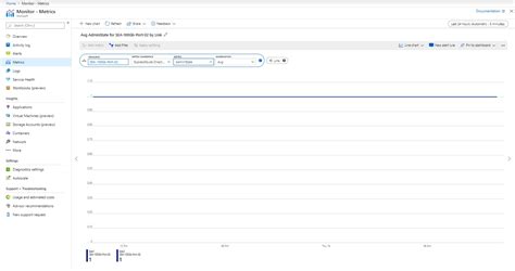 Azure Expressroute 的监视数据参考 Microsoft Learn