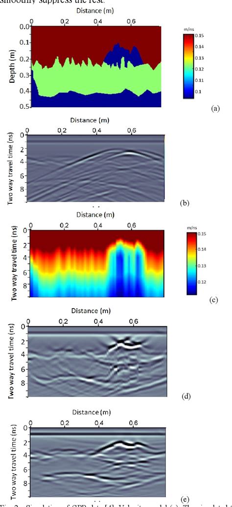 Figure 2 From Ai Aided Gpr Data Multipath Summation Using X T Stacking Weights Semantic Scholar