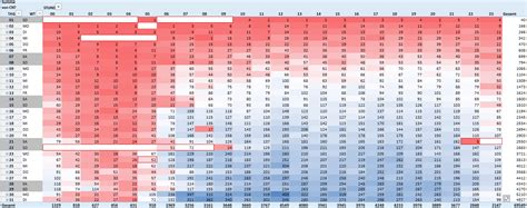 Heat Map Mapping Days Vs Hours Grafana Labs Community Forums