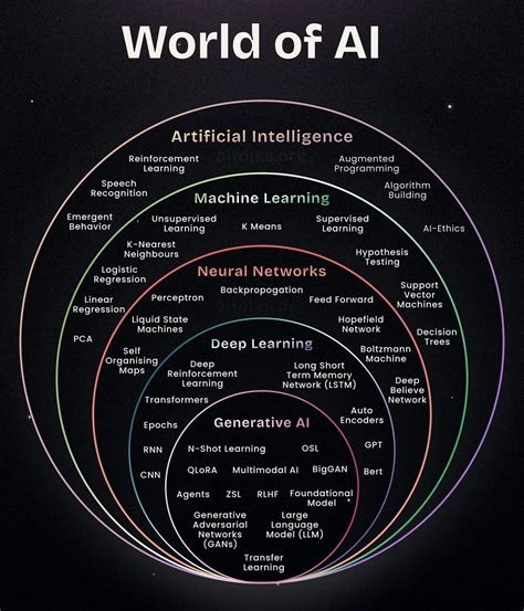 Ai Big Map Deep Gpt4 Ml