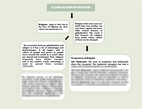 SOLUTION: Concept map - Studypool