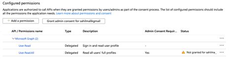 How To Grant Admin Consent To An Api Programmatically By Sahil Malik