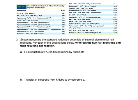 Solved \table[[Table 14-5,\table[[Standard Reduction | Chegg.com
