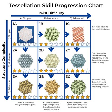 Tessellation Garden A Living Library Of Origami Tessellation Designs