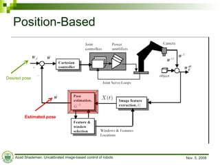 Uncalibrated Image Based Robotic Visual Servoing Knowdiff Net PPT Robotics Technology