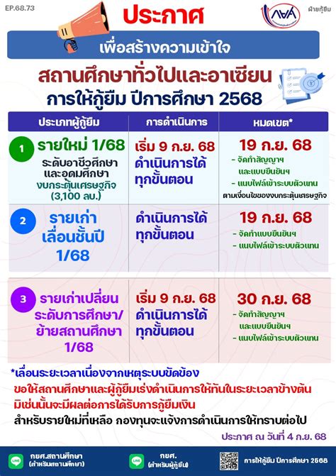 กยศ ม อ หาดใหญ่ 📗 ตัวอย่างหนังสือรับรองเงินเดือน 📌 แบบที่1 ใช้คู่กับสลิปเงินเดือน 📌