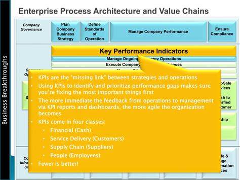 A Bpm Framework Forkpi Driven Performance Management Pptx