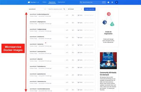 Github Awanmbandirealworld Microservice Project