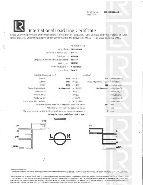 Load Planning Certificate