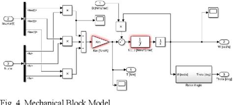 Figure 1 From Performance Evaluation Brushless Dc Motor System With Variable Loads Semantic