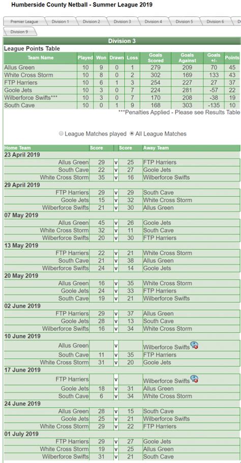 Netball Rules Allus Netball