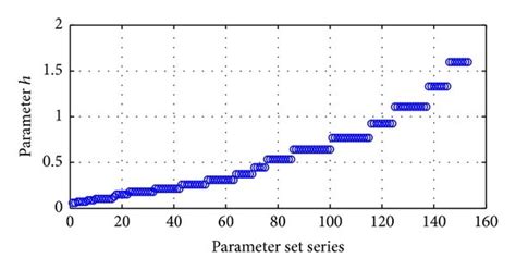 Results Of Lorenz Time Series Multistep Prediction A The Functional Download Scientific