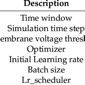 Training Parameters Of The Encoder Block Download Scientific Diagram