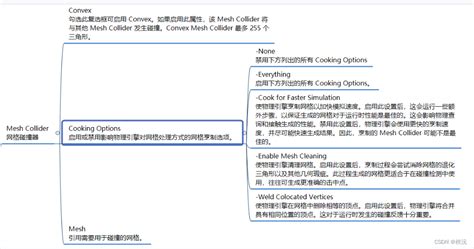 【unity3d赛车游戏】【一】初步导入，资源很哇塞 unity出的单机汽车游戏 csdn博客
