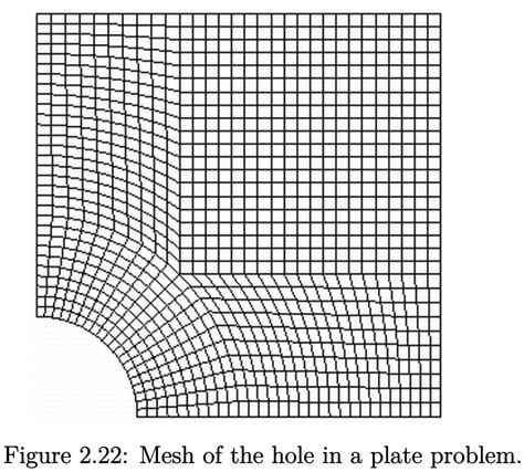 用户指南：第3章 — openfoam cfd