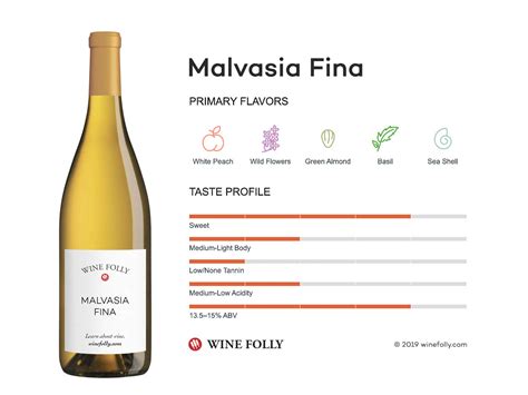 The Comprehensive Guide to Malvasia Fina | Wine Folly