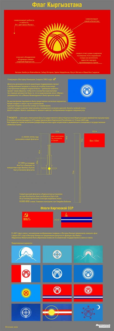 Государственный флаг Кыргызстана