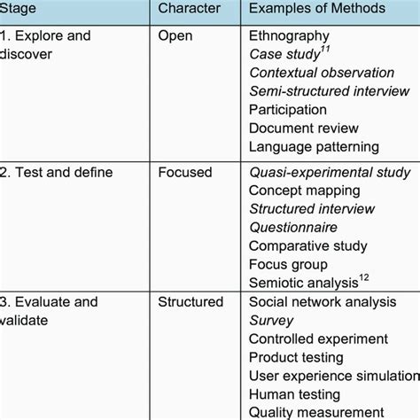 Examples Of Research Methods Download Table