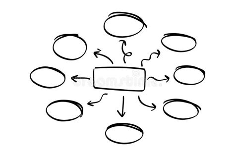 Mind Map Template Round Strokes Doodle Hand Drawn Icon Outline Drawing Mind Map Sketch With