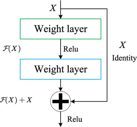 Figure 1 From Retinanet Based Compact Polarization Sar Ship Detection