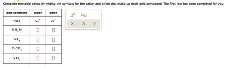 solved complete tne table below by writing the symbols for the cation